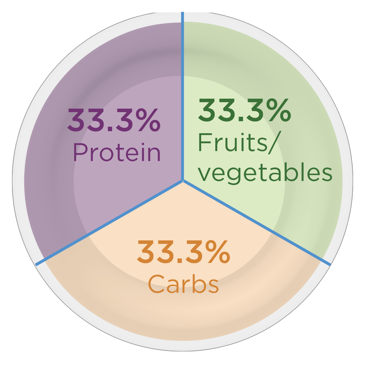 The performance plates | Norton Sports Performance Louisville, Ky.
