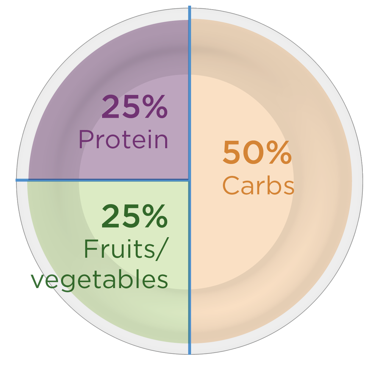 The performance plates | Norton Sports Performance Louisville, Ky.