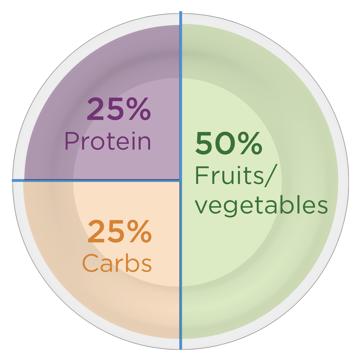 The performance plates | Norton Sports Performance Louisville, Ky.